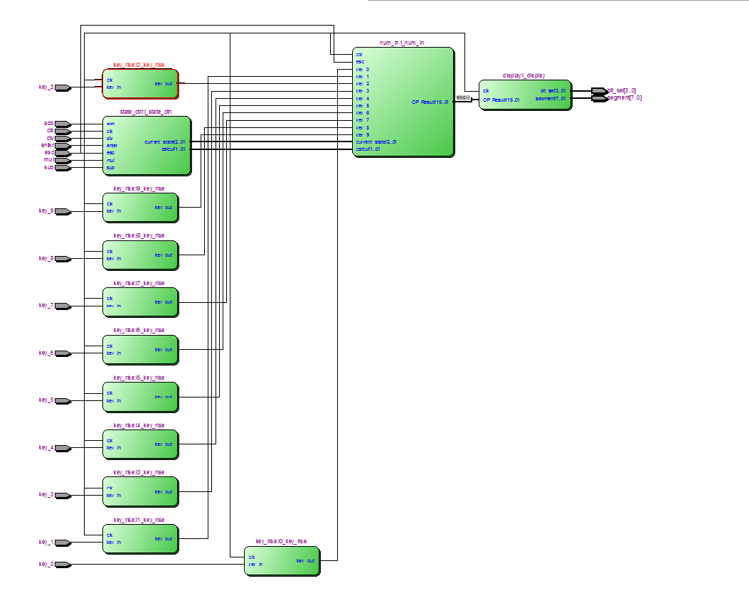 基于FPGA的加减乘除计算器设计Verilog代码Quartus仿真_电路方案 - 与非网