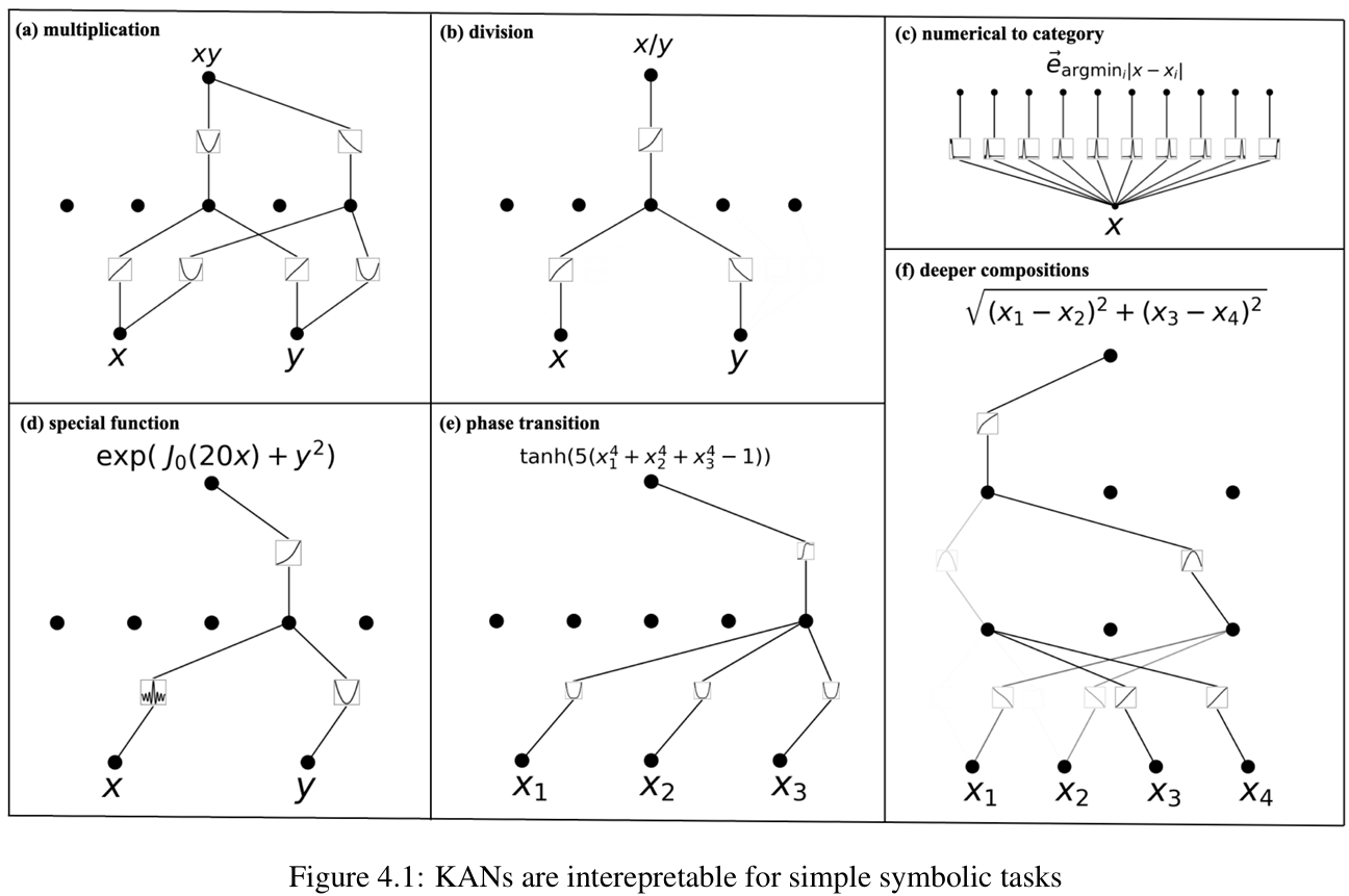 一文白话搞懂KAN网络，真有那么神奇？ - 与非网