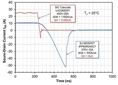 设计适用于 SiC FET 的 PCB - 与非网