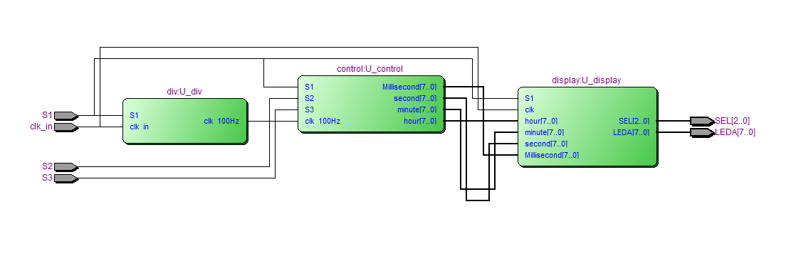 基于FPGA的数字秒表VHDL代码Quartus仿真_电路方案 - 与非网