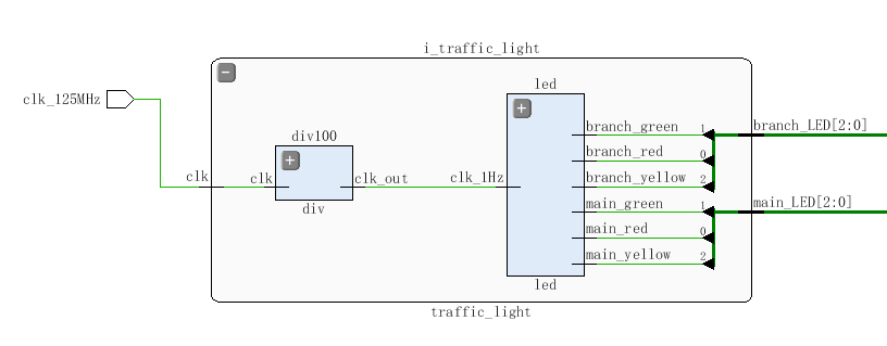 交通灯设计Verilog代码VIVADO PYNQ-Z2开发板_电路方案 - 与非网