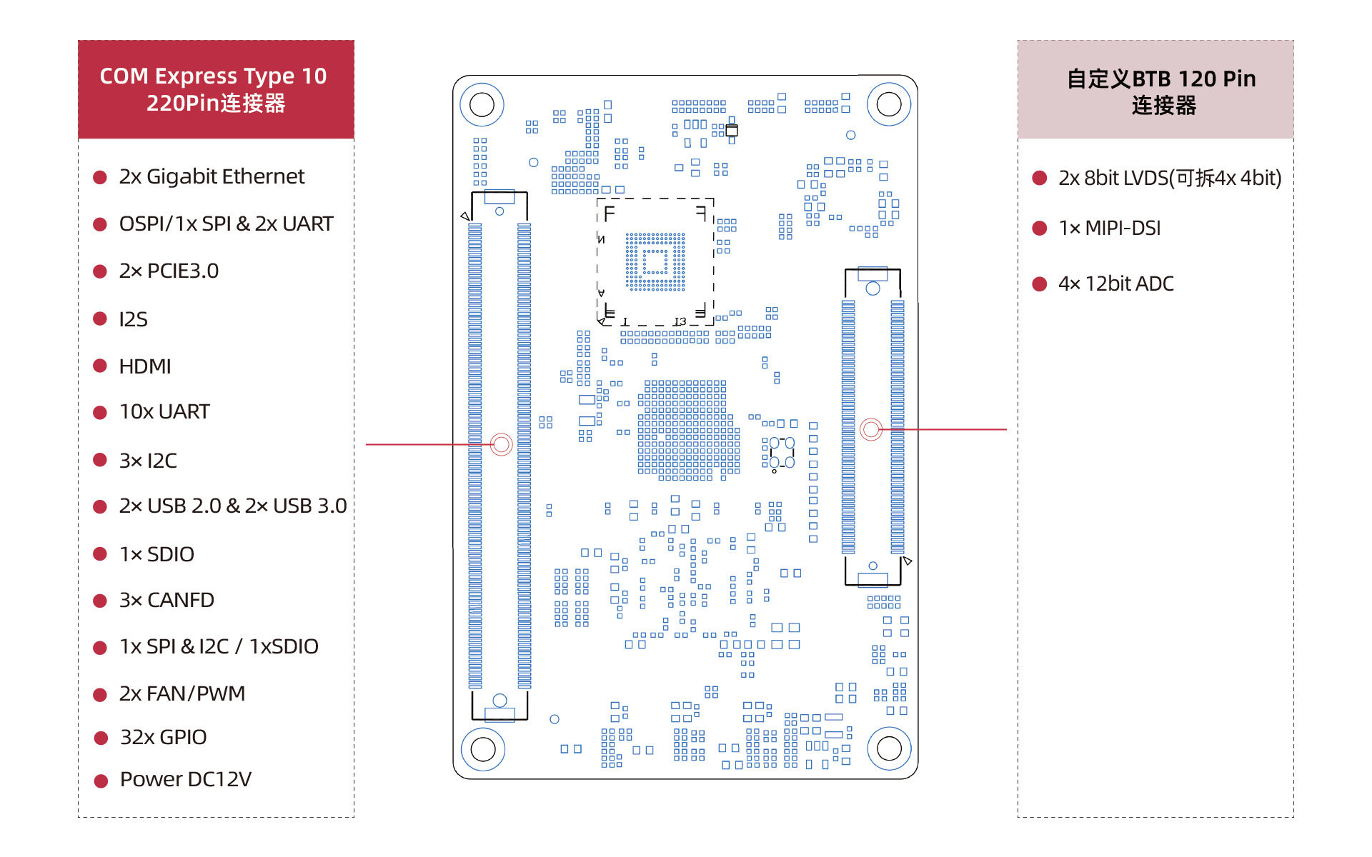 不一样的芯驰D9核心板，眺望电子D9360核心板设计全解析 - 与非网