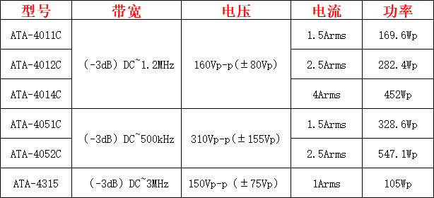 ATA-4000系列高压功率放大器全新升级！免费样机“试”不宜迟！ - 与非网