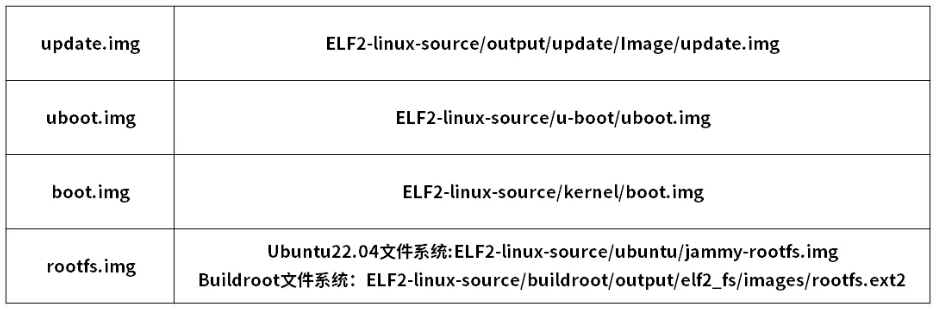 ElfBoard技术贴|如何通过TF卡启动ELF 2学习板 - 与非网