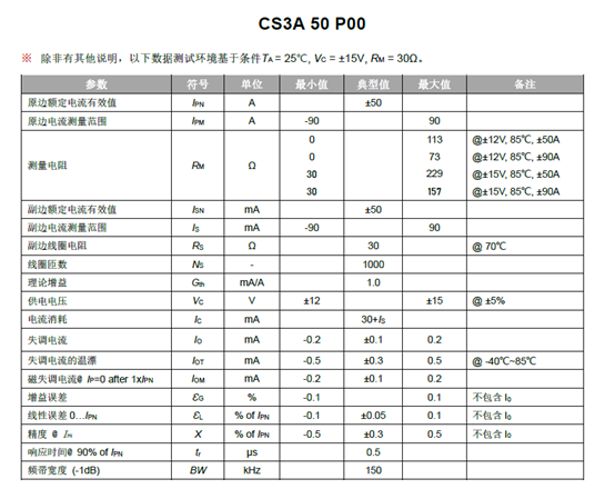 芯森CS3A系列电流传感器，助力电力有源滤波器实现高效谐波治理与国产替代 - 与非网