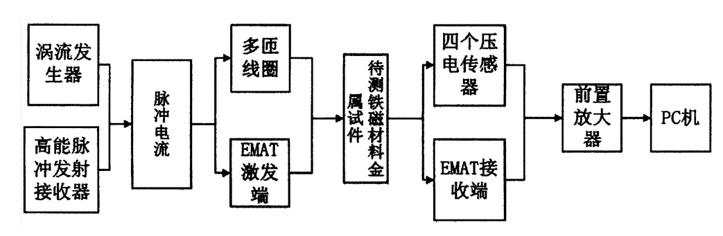 ATA-4012C高压功率放大器如何协助进行综合磁性能测试 - 与非网