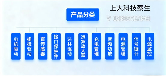 IP2325：15W@93%高效率，5V输入双节锂电池充电IC - 与非网