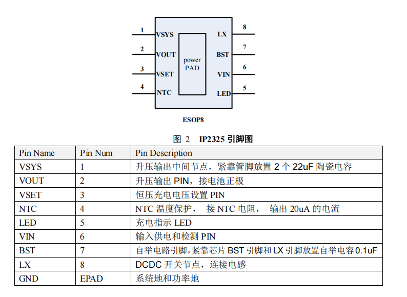 IP2325：15W@93%高效率，5V输入双节锂电池充电IC - 与非网