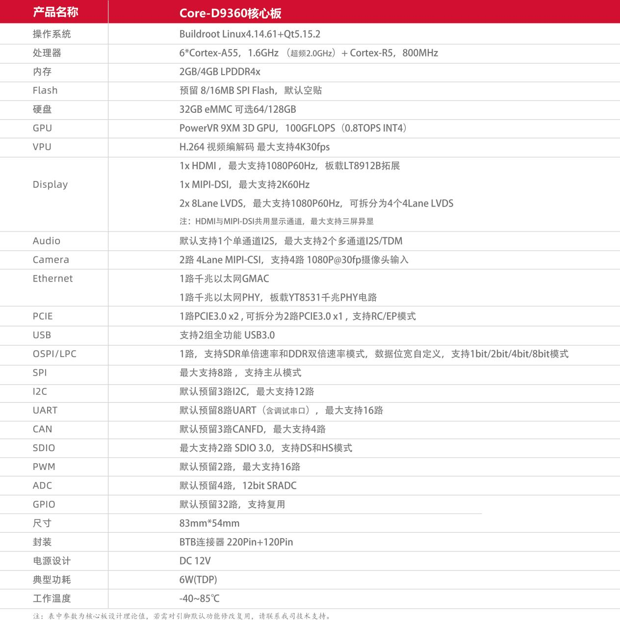 不一样的芯驰D9核心板，眺望电子D9360核心板设计全解析 - 与非网