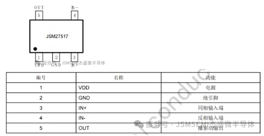 JSM275174A单通道低侧栅极驱动芯片 完美替代UCC27517/TF0211C - 与非网