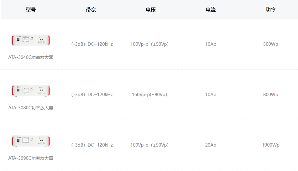 创新应用 ATA-3000系列功率放大器赋能磁电天线低频通信测试 - 与非网