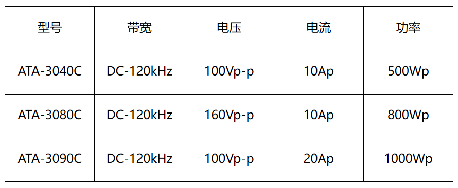 ATA-3000系列功率放大器全新升级 - 与非网