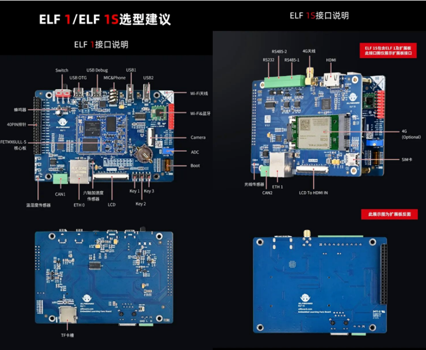 赞不绝口！ElfBoard新品好评如潮 - 与非网