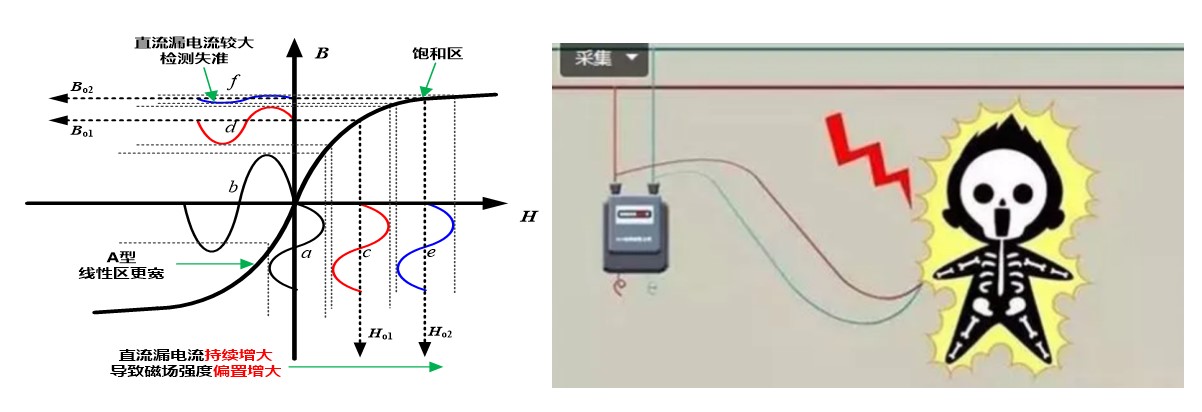浅谈新国标GB/T18487.1-2023充电桩的剩余电流检测要求 - 与非网